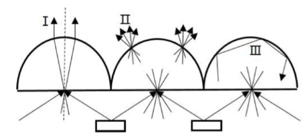 Scattering effect of diffused particles and Diffusion principle of ...