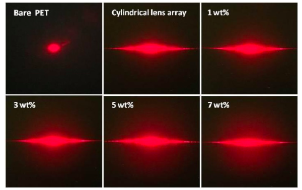 What’s the diffusion effect of light diffusion film? – Wanda Chemical ...