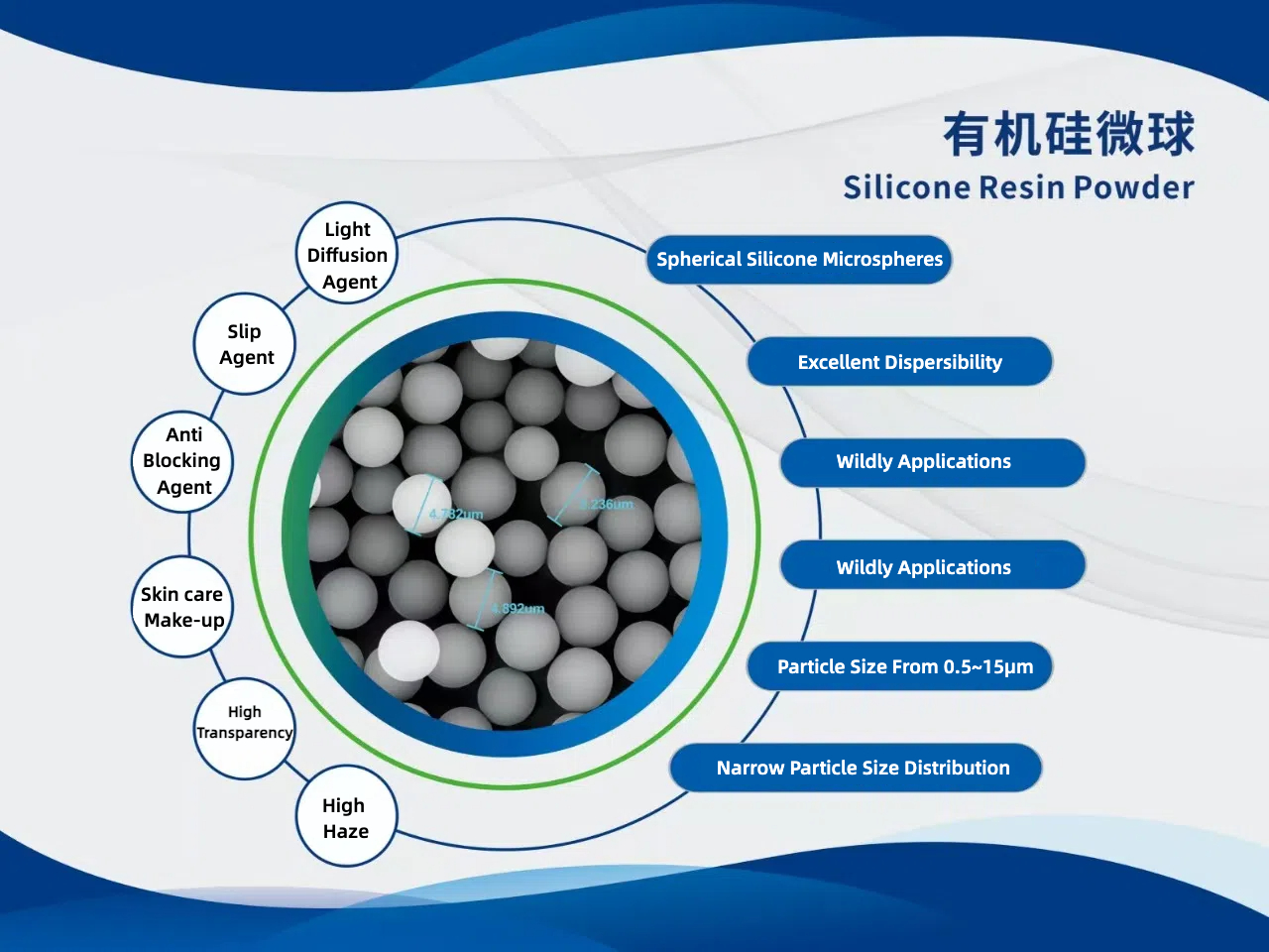 Antiblock Additive 2025 Guide: Improve Polymer Film with Anti-blocking ...