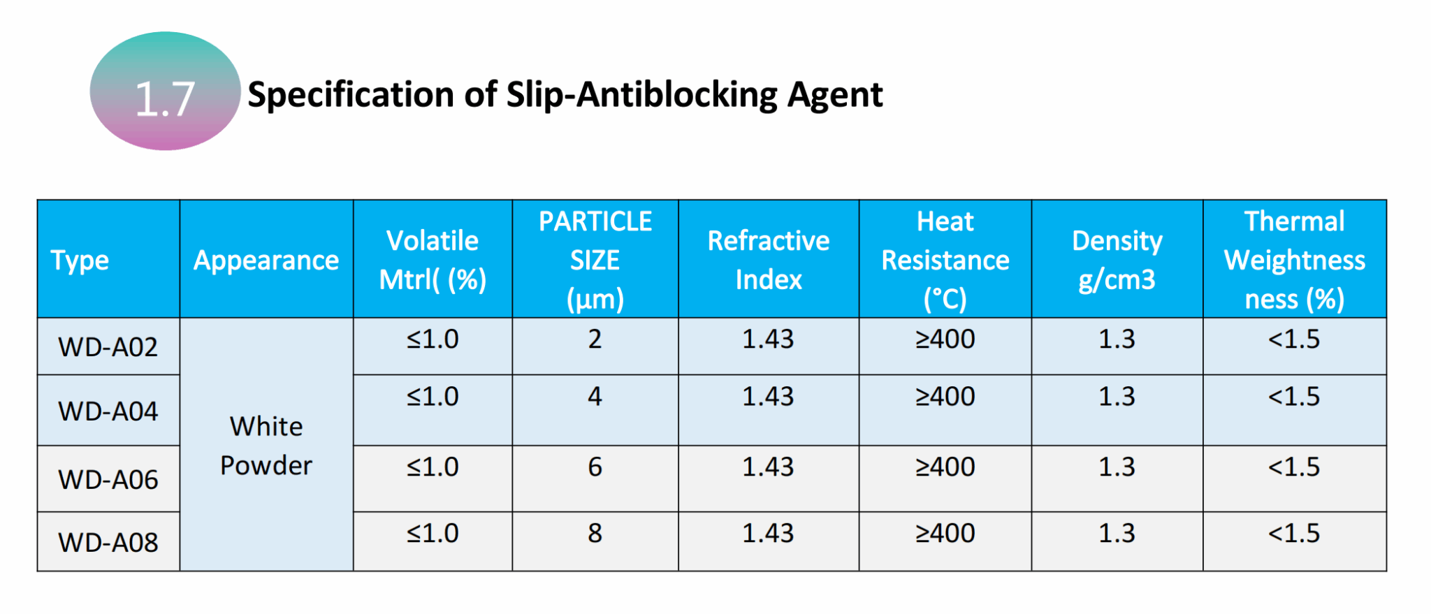 Anti-Blocking Agents: Polymer Additive for Plastics & Film – Wanda ...